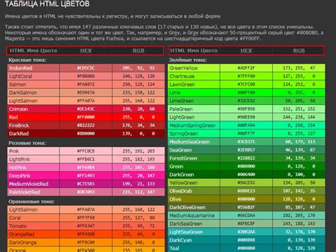 Просто о сложном или изучаем Css3 Часть 3 Способы задания цвета в Css