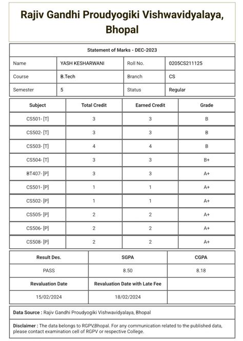 Yash Kesharwani On Linkedin Computerscience Semesterresults Nextlevel