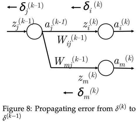 The Concept Of Neural Network And Technique Seunghyun Oh
