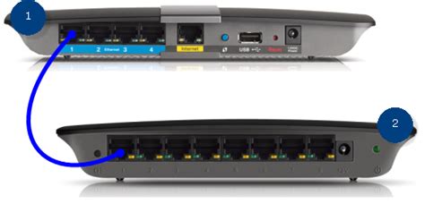 Linksys Official Support Connecting A Hub Or Switch To A Linksys Router