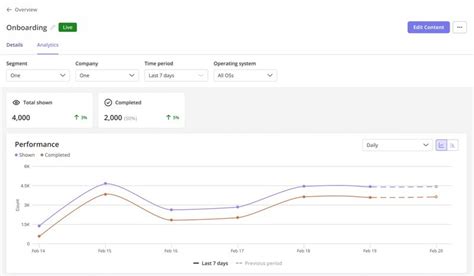 How To Send Push Notifications Use Cases Tips