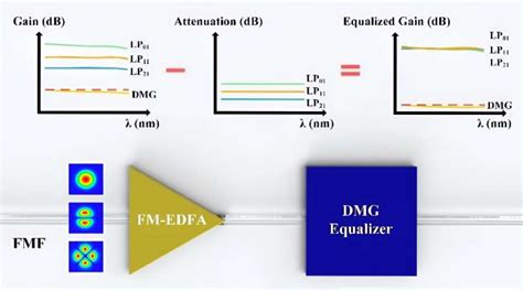 Scientists Develop Dmg Equalization Strategy Via Femtosecond Laser