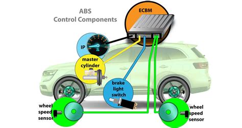 Hall Effect Sensor How It Works Uses And How To Choose