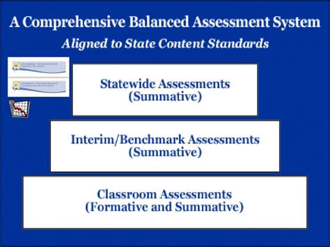 Pptx Classroom Assessments Dokumen Tips