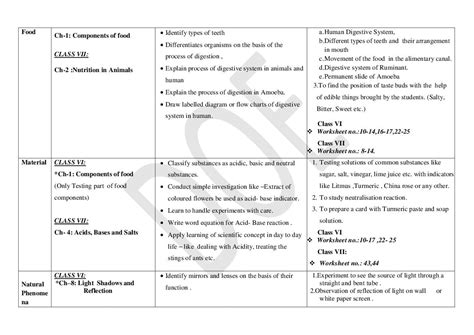 Edudel Syllabus Class 7 Science 2025 Pdf Aglasem