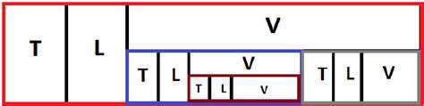8 Asn1 Ber Encoded Data Structure Tlv Is Stored Inside A Tlvs Value
