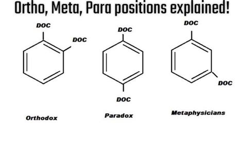 Why Does Cyclohexene Oxide Cyclohexane Fused With An Epoxide Have A
