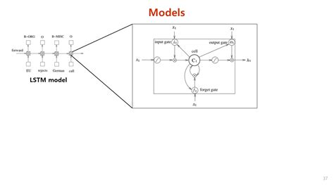 Paper Review Bidirectional Lstm Crf Models For Sequence Taggingarxiv