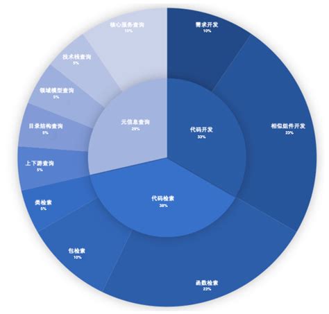 devops chatbot：devops开源端到端智能ai助手 csdn博客