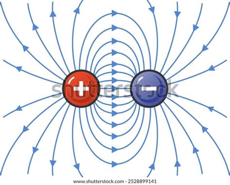 Electric Field Lines Physics Vector Color Stock Vector Royalty Free
