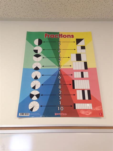 This Has Been Bugging Me For Years R Crappydesign