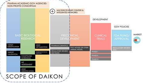 Home Daikon