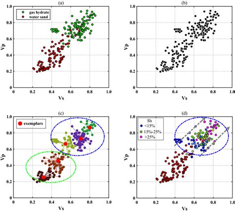 Evaluating The Effectiveness Of Ap Clustering Methods Using P And