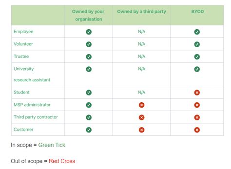 What Essentials Just 2 Of Firms Have Ncsc Cyber Cert