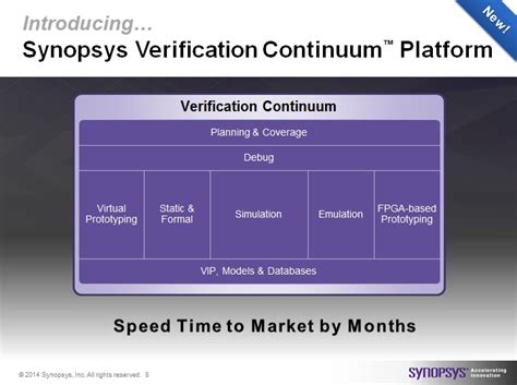 Synopsysが検証技術を全て盛り込んだ新製品「verification Continuum Platform」を発表（その2）｜eda Express