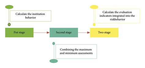 the two stage model building process download scientific diagram