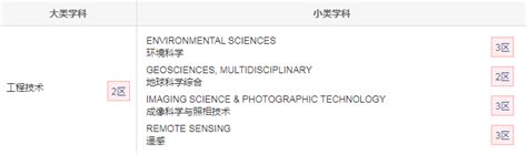工程技术领域sci期刊推荐：remote Sensing