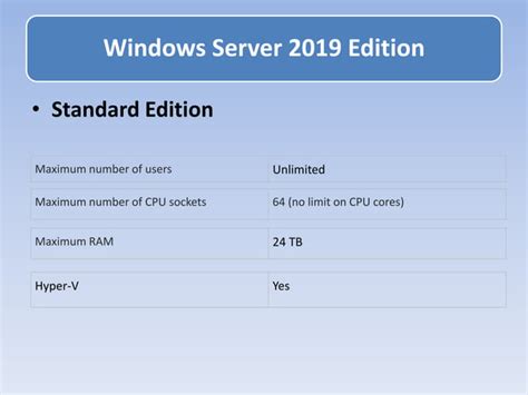 windows server 2019 installing and configuring pptx operating