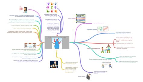 Paralinguistic Characteristics Of The English Language