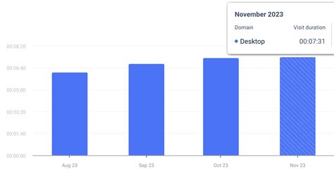 25 Best ChatGPT Statistics For 2024 Team GPT