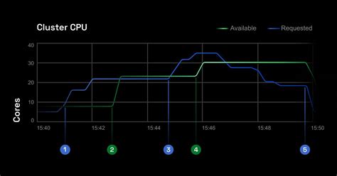 Bobby Yazdani Posted On Linkedin