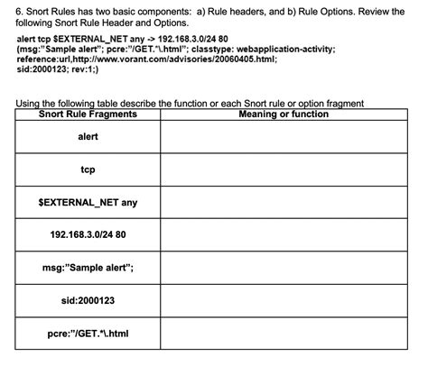 Solved 6 Snort Rules Has Two Basic Components A Rule Chegg Com