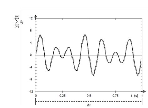 Approximation To F T Specified In By Download Scientific Diagram