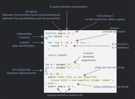 What Is Standard Coding Style In Javascript