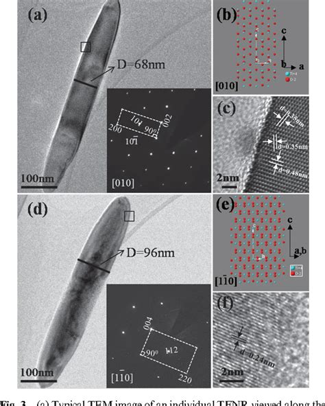 Figure 1 From Tetragonal Faceted Nanorods Of Anatase Tio2 Single Crystals With A Large