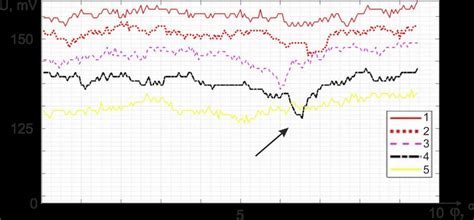 inverted recording fragment of the output signals following azimuthal