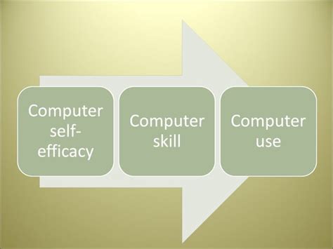 Computer Self Efficacy Ppt