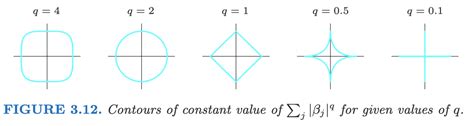 Regression Shrinkage Methods Does Non Convex Constraints Q
