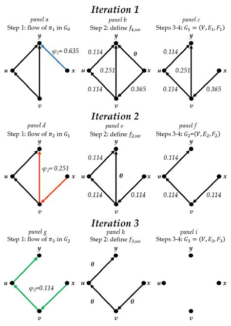 Illustration Of The Steps Of The Algorithm For Approximating Percentage