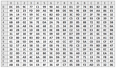 Solved Given A Byte Addressable Memory With 256 Bytes With