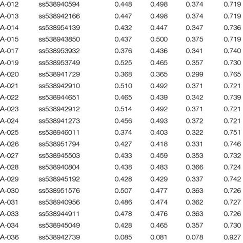 Summary Statistics For Each Snp Locus Of The Sequenom ® Genotyping