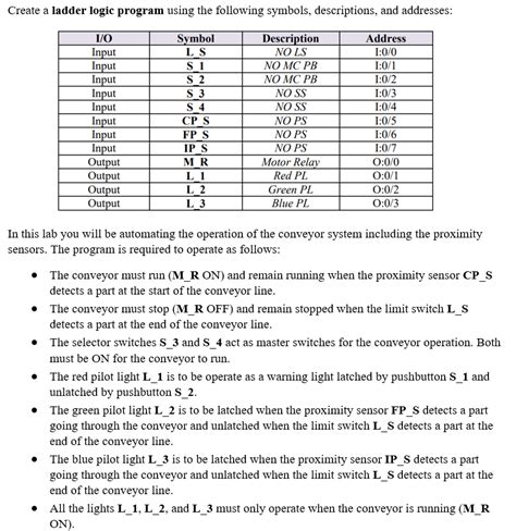 Solved Create A Ladder Logic Program Using The Following Chegg