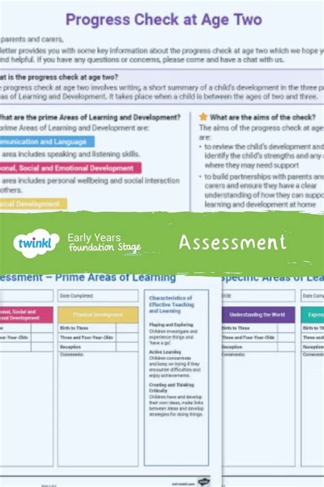 Eyfs Development Matters Ages And Stages With Checkpoints Birth To Reception Artofit