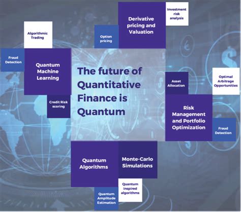 Master The World Of Quantitative And Computational Finance With QuantFis Latest Course Only