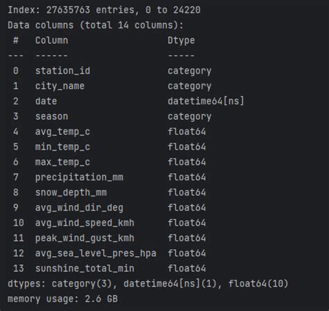 Exploring Numexpr A Powerful Engine Behind Pandas