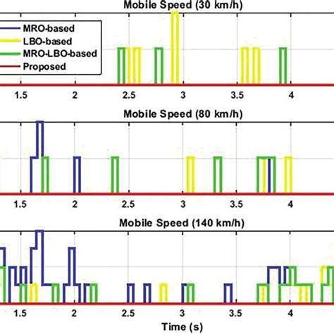 Average Hopp Of Various Optimization Algorithms Vs Time Download