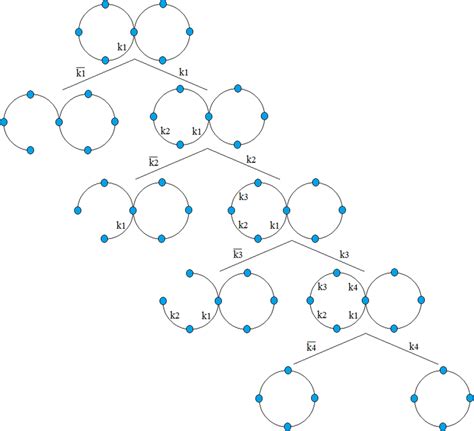 the hierarchy of the key components in the decomposition method for