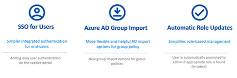 Azure Ad Enhancements Sophos Information My Blog
