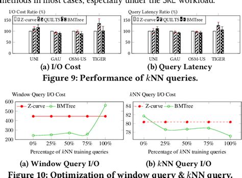Figure 9 From Towards Designing And Learning Piecewise Space Filling Curves Semantic Scholar