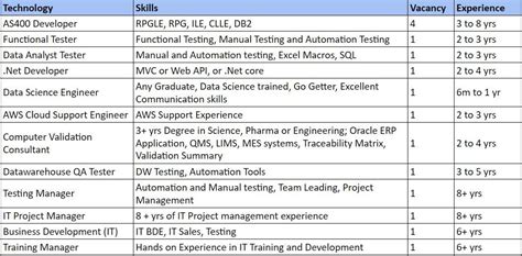 Sandhya Ramesh On Linkedin Hiring As400 Dotnetdeveloper Functionaltesting Manual 11