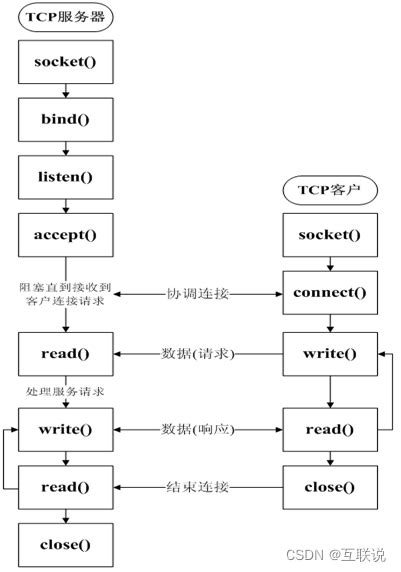 【毕业设计】java局域网聊天室系统的设计与实现局域网聊天室程序设计总结 Csdn博客