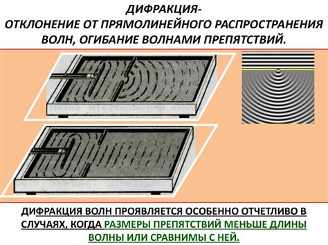 Дифракция механических волн презентация онлайн