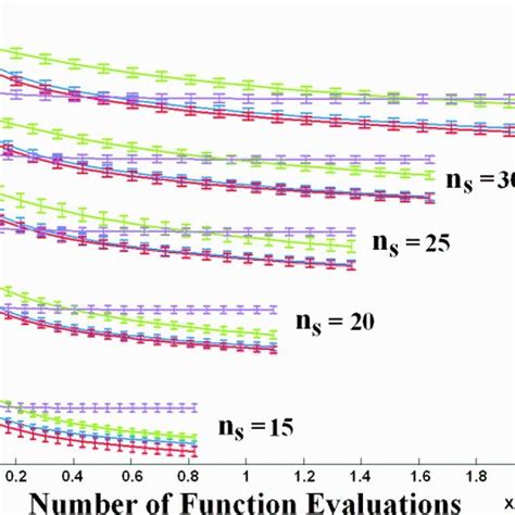 Objective Function Value F Plotted Against The Number Of Function Download Scientific Diagram
