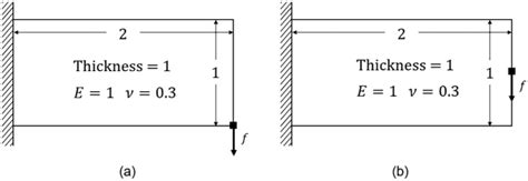 The Design Domain And Boundary Conditions For The Cantilever Beam A