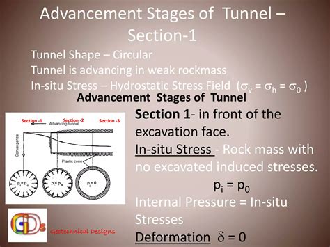 Analysis Of Tunnel In Weak Rock Ppt