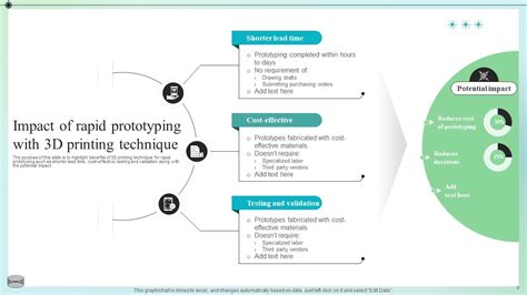 Iterative Prototyping Powerpoint Ppt Template Bundles Ppt Presentation